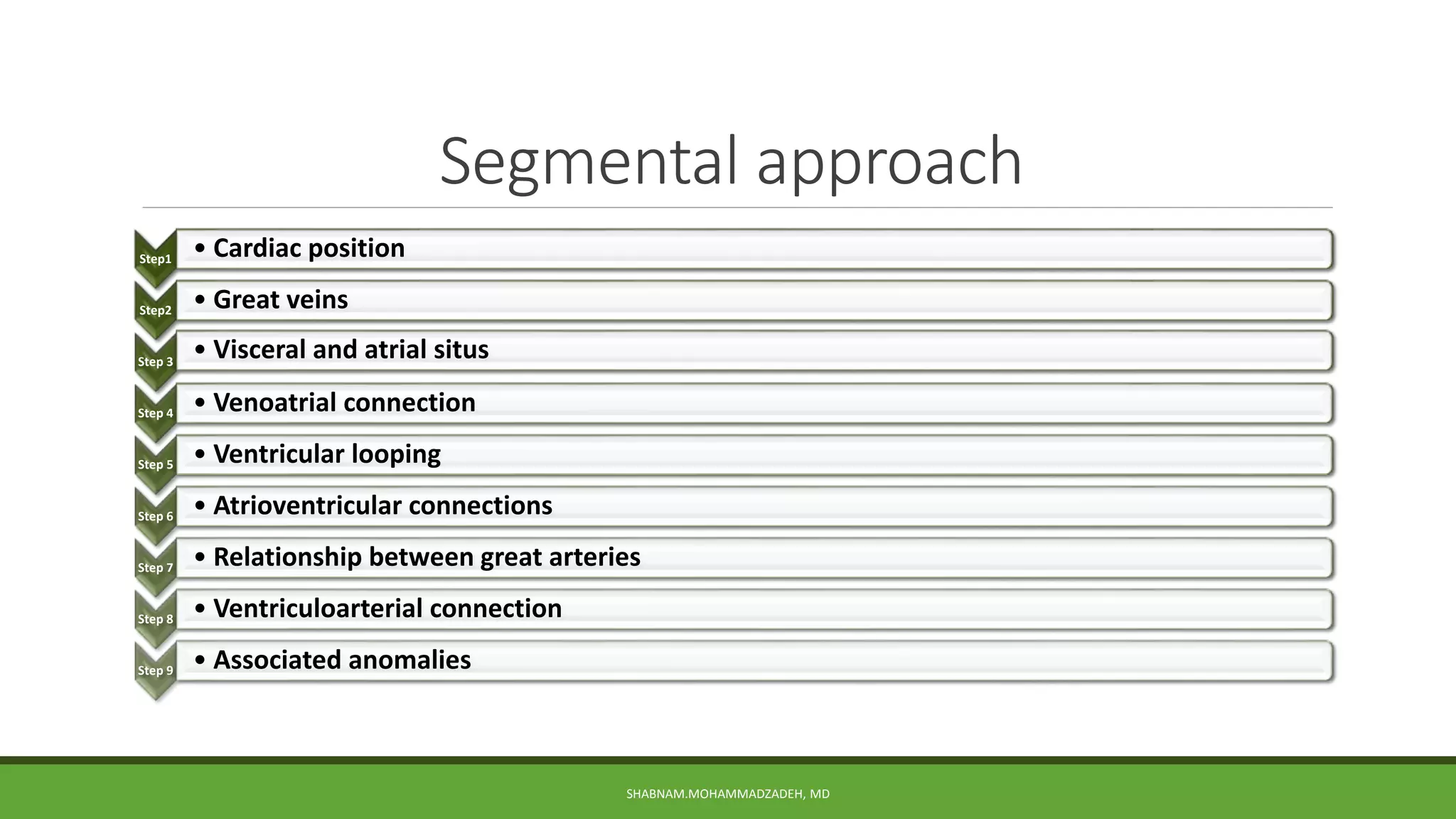 Segmental approach in congenital heart disease [autosaved].pptx 2.pptx ...