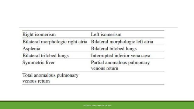 Segmental approach in congenital heart disease [autosaved].pptx 2.pptx ...