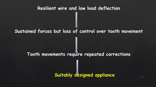 SEGMENTAL ARCH..... ..........pptx