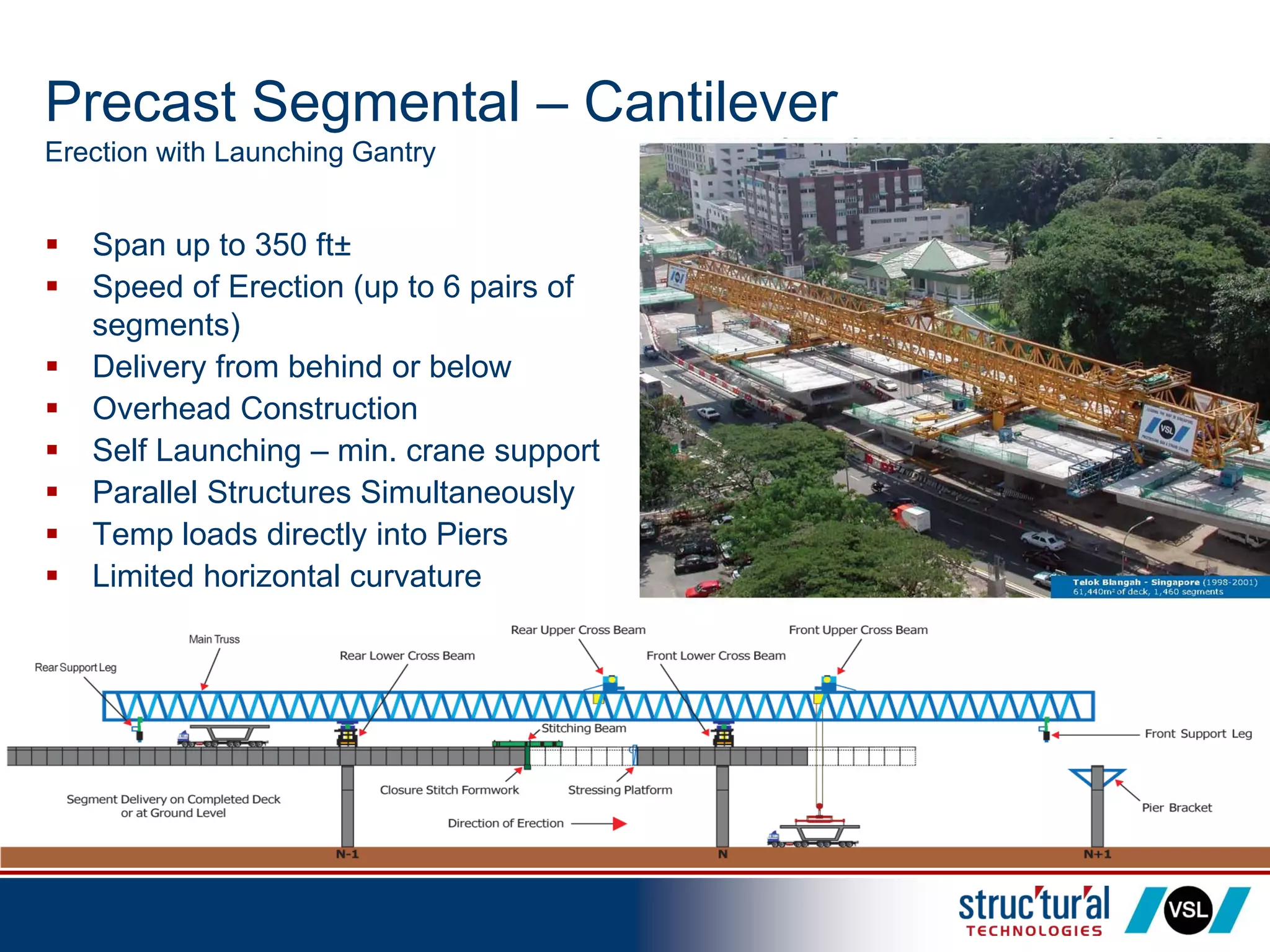 Segmental bridge constructin techniques | PDF