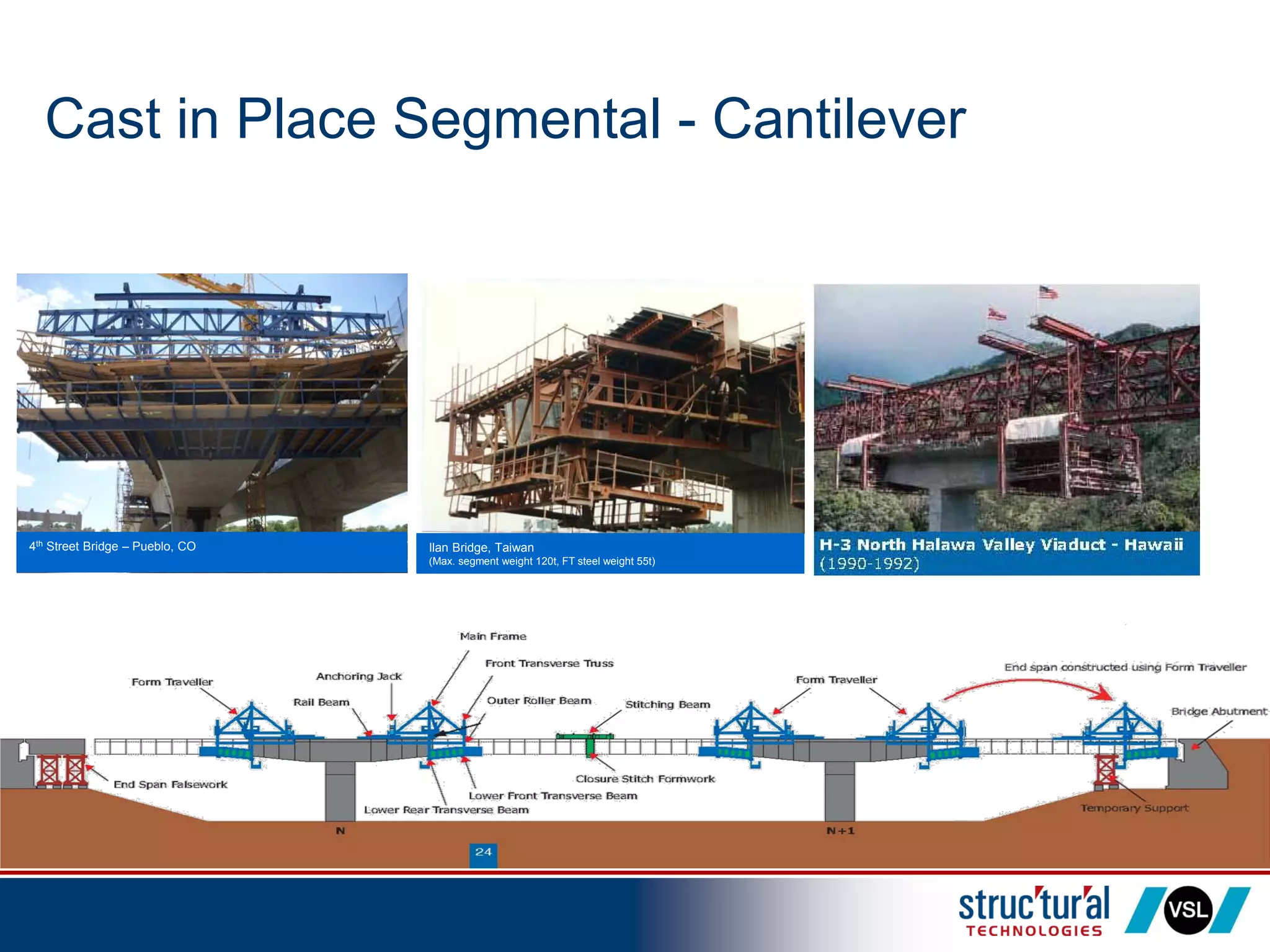 Segmental bridge constructin techniques | PDF