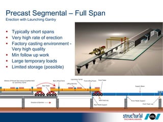 Segmental bridge constructin techniques | PDF