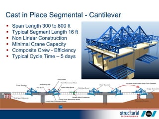 Segmental bridge constructin techniques | PDF