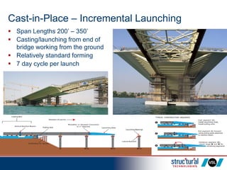 Segmental bridge constructin techniques | PDF