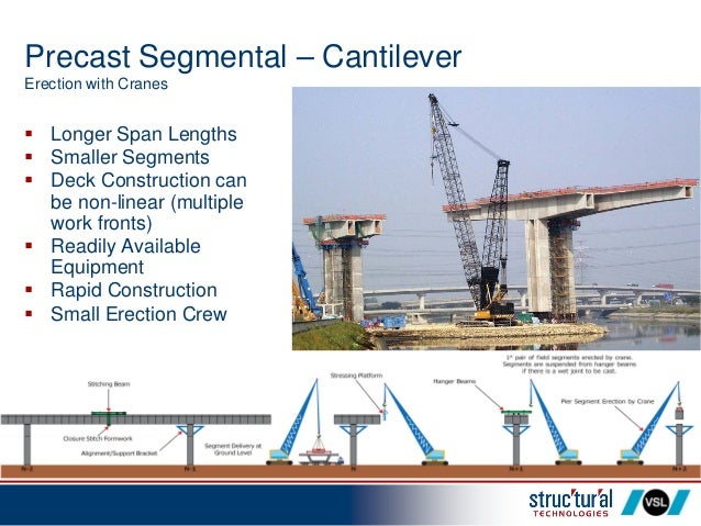 Segmental bridge constructin techniques