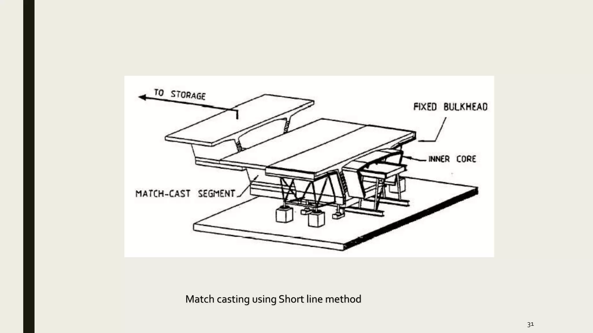 Segmental bridge construction | PPTX