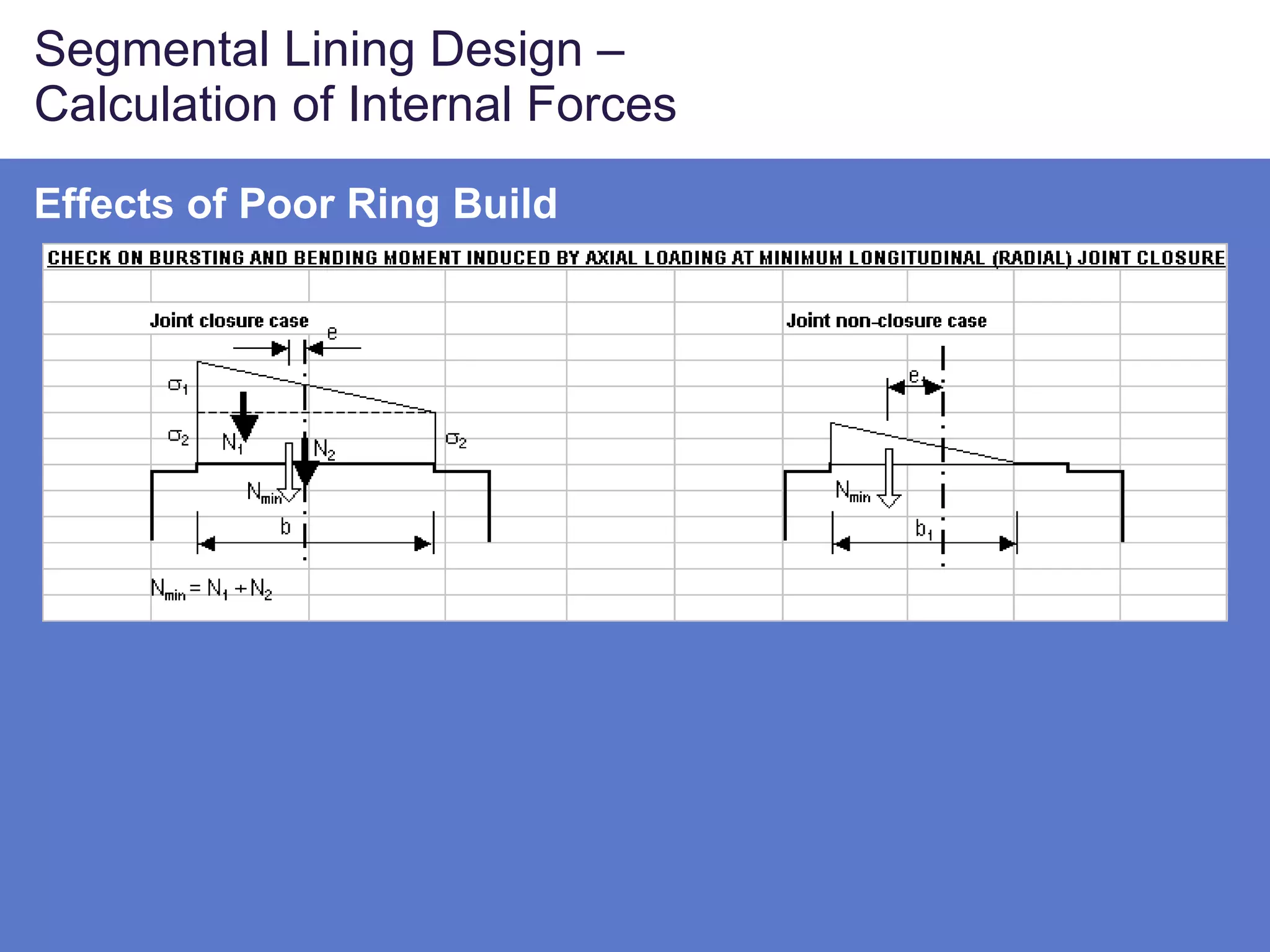 Segmental Lining Design Presentation | PPT