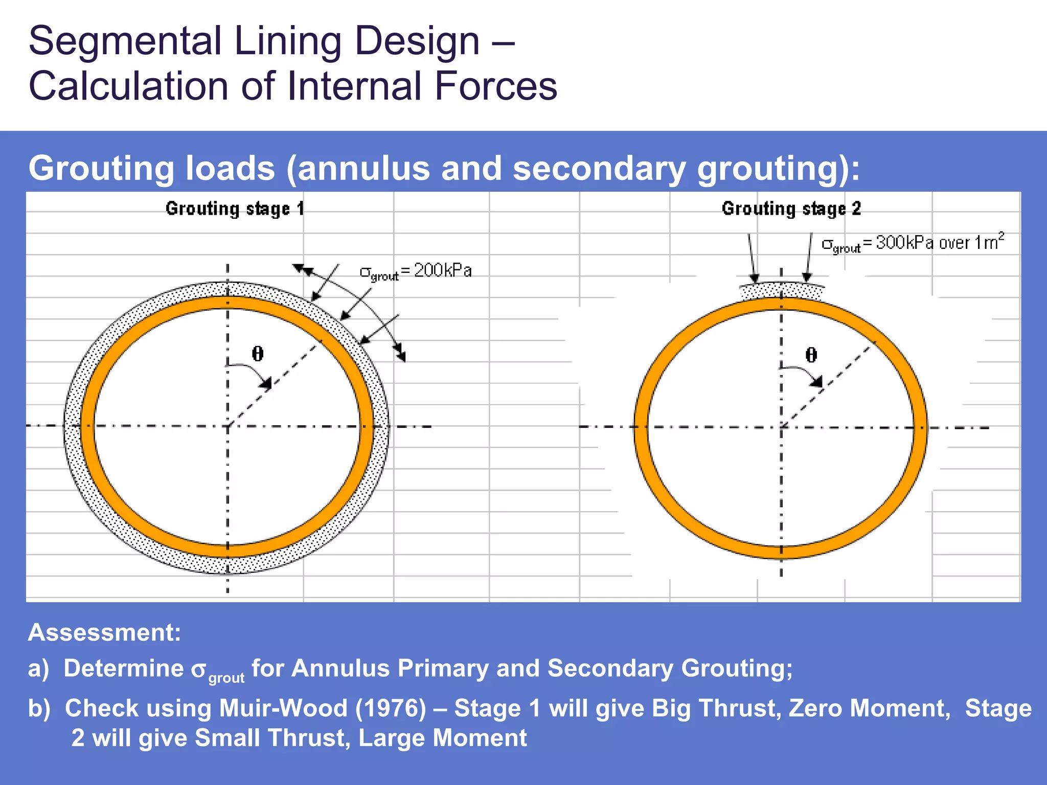 Segmental Lining Design Presentation | PPT