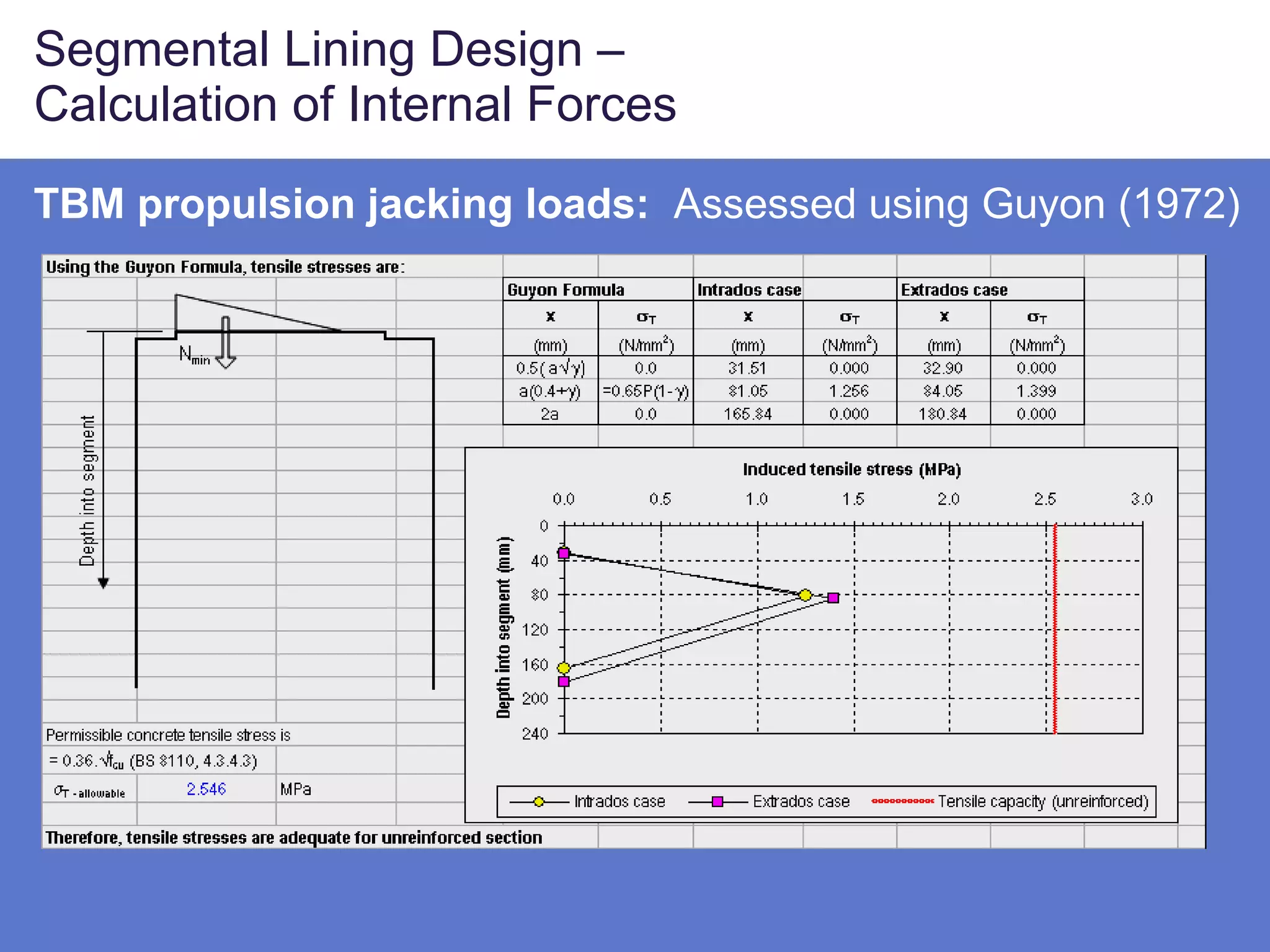 Segmental Lining Design Presentation | PPT