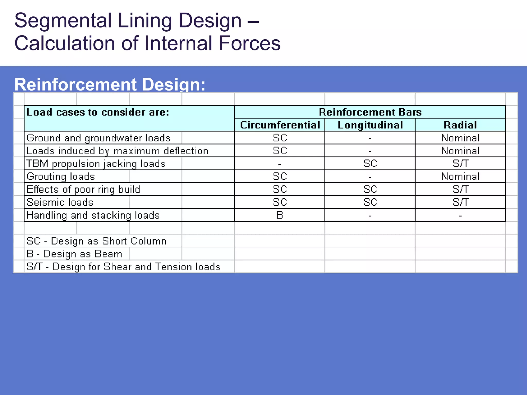 Segmental Lining Design Presentation | PPT