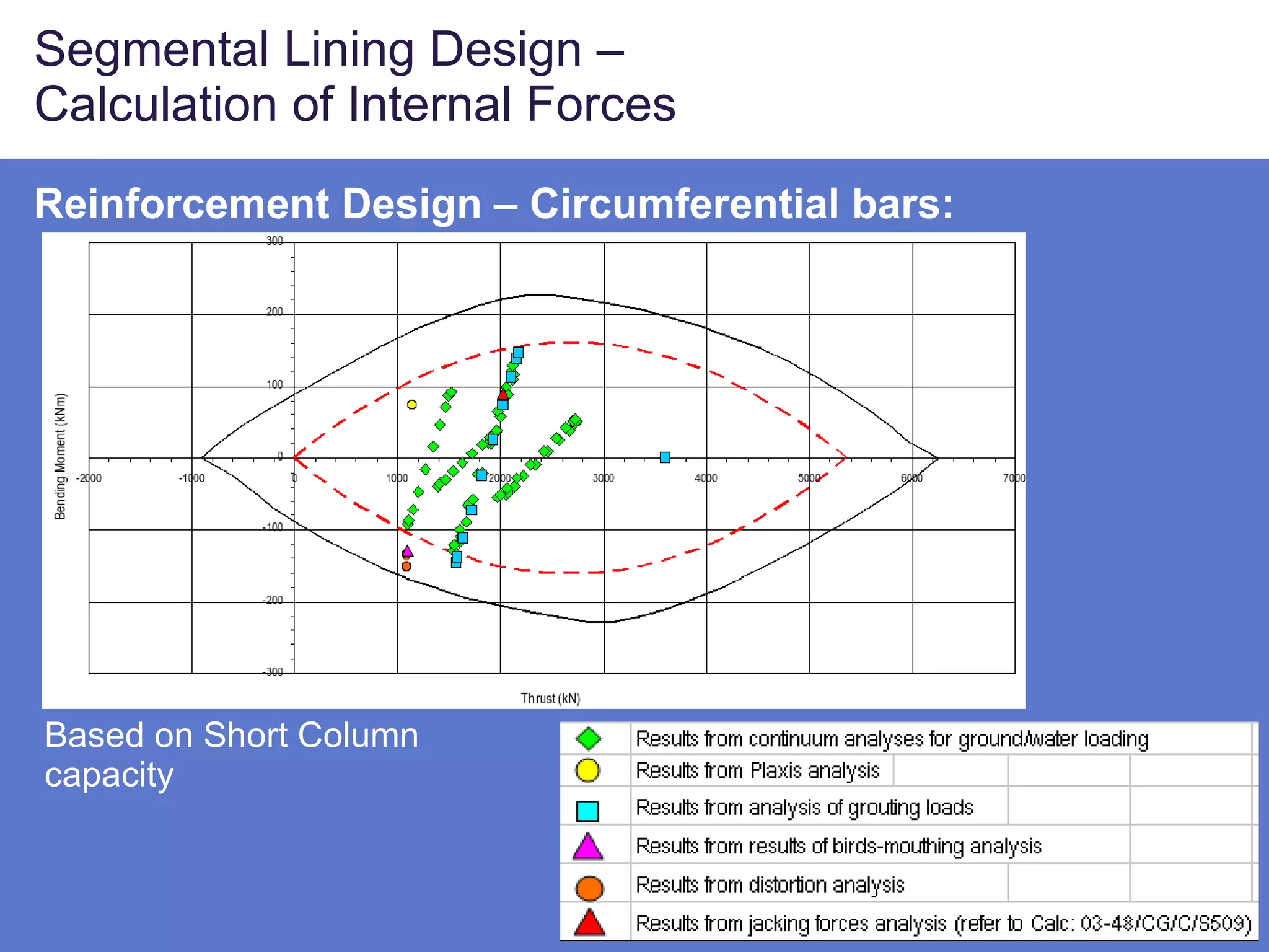 Segmental Lining Design Presentation | PPT