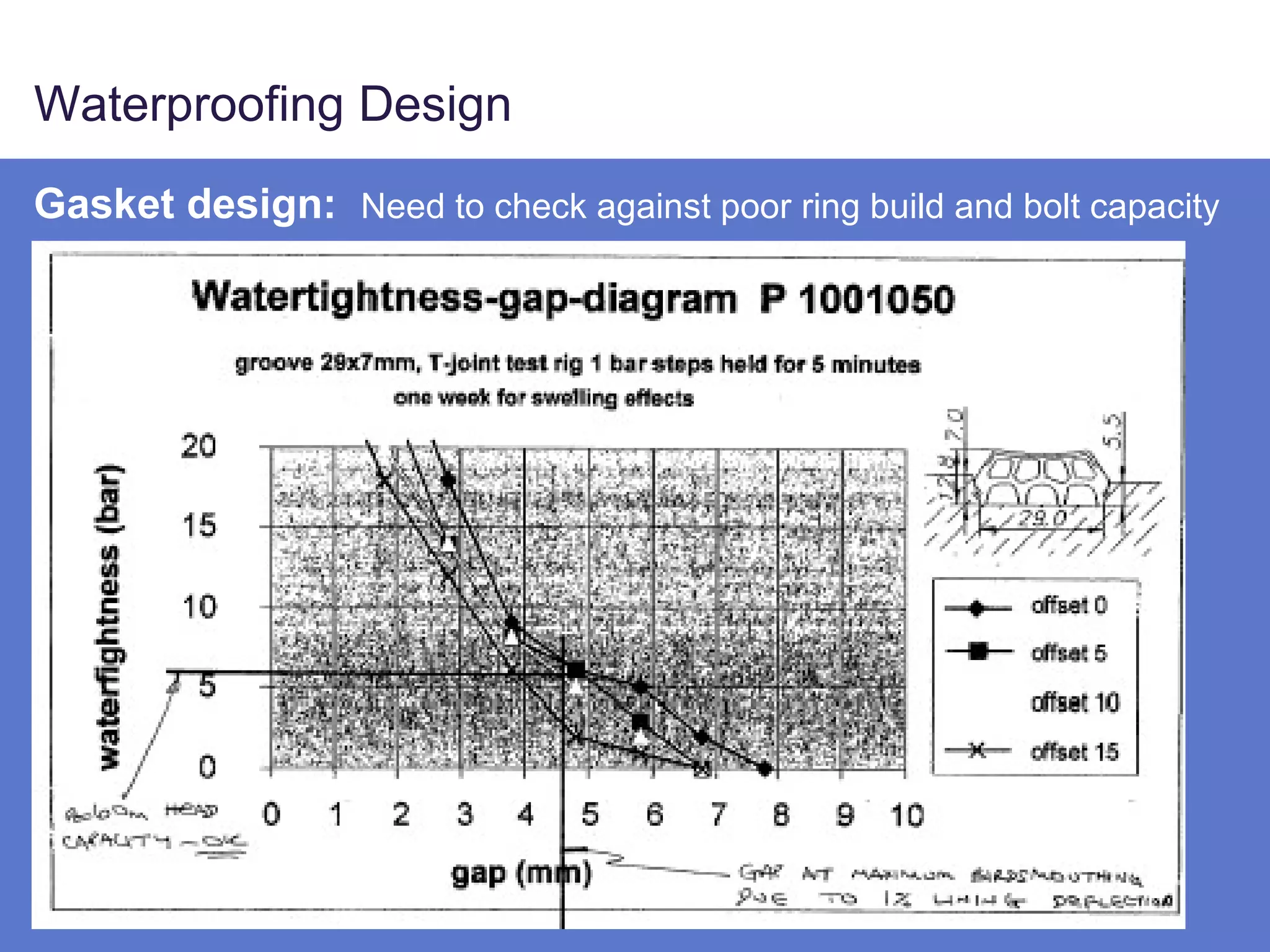 Segmental Lining Design Presentation | PPT