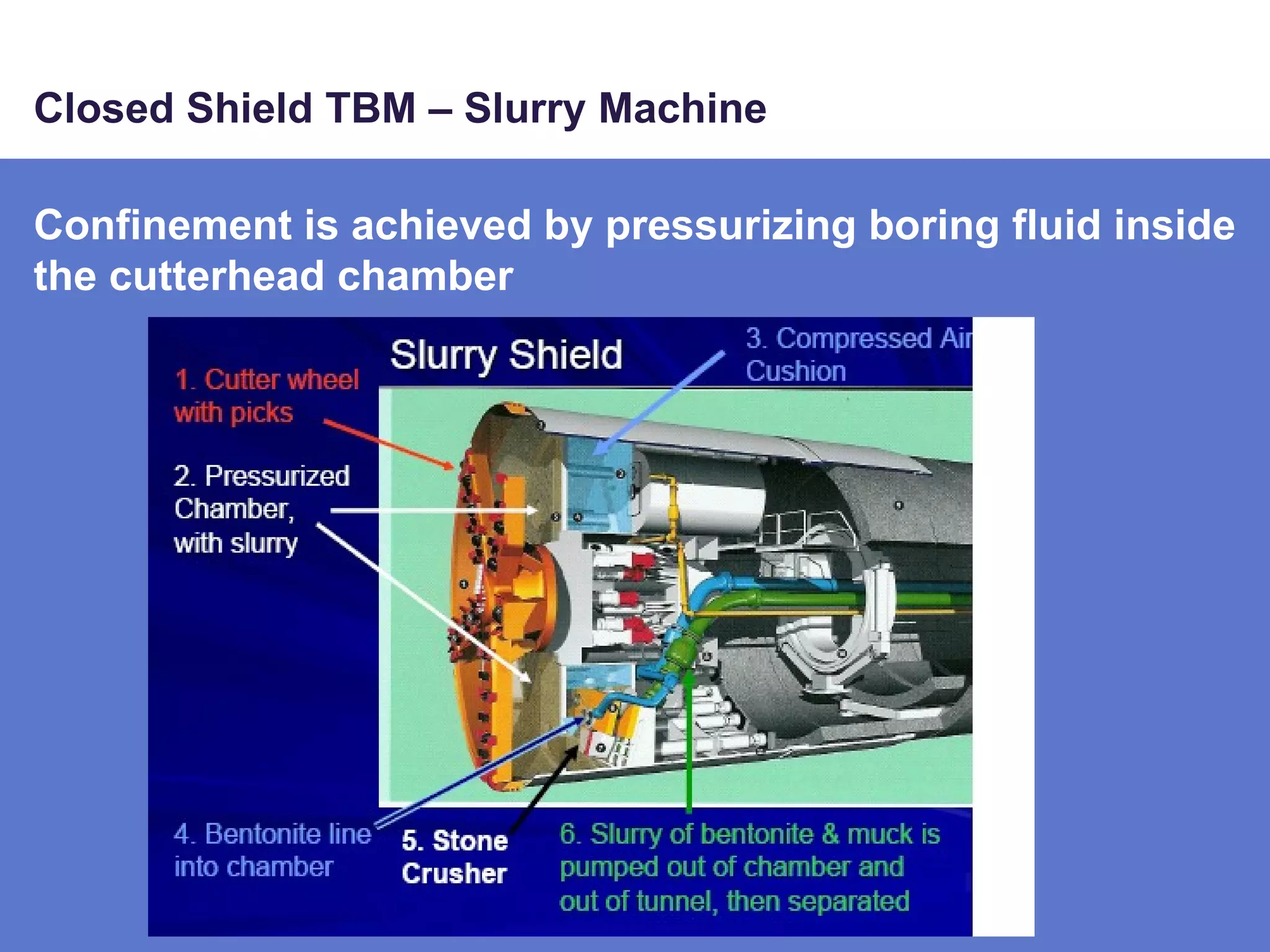 Segmental Lining Design Presentation | PPT