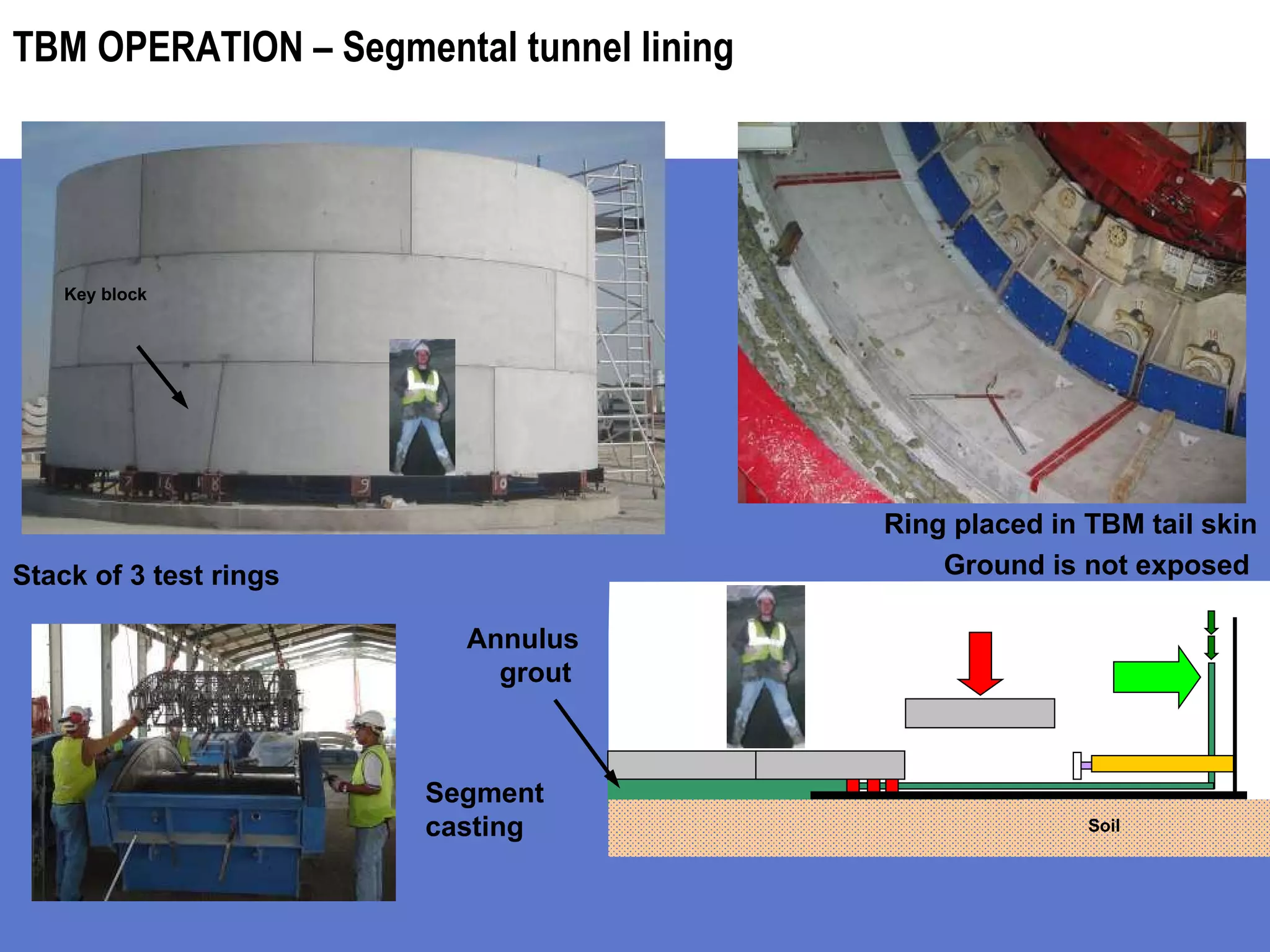 Segmental Lining Design Presentation | PPT