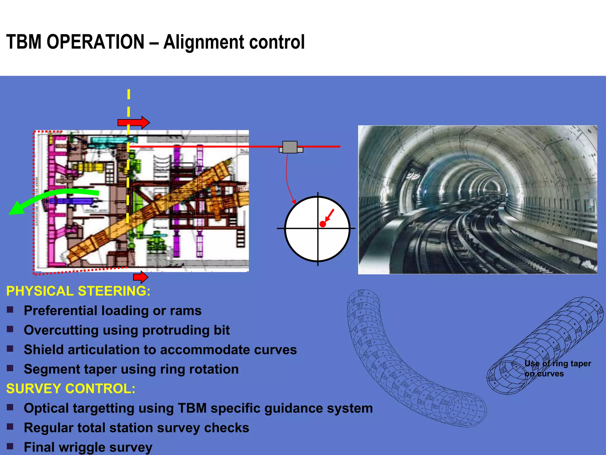 Segmental Lining Design Presentation | PPT