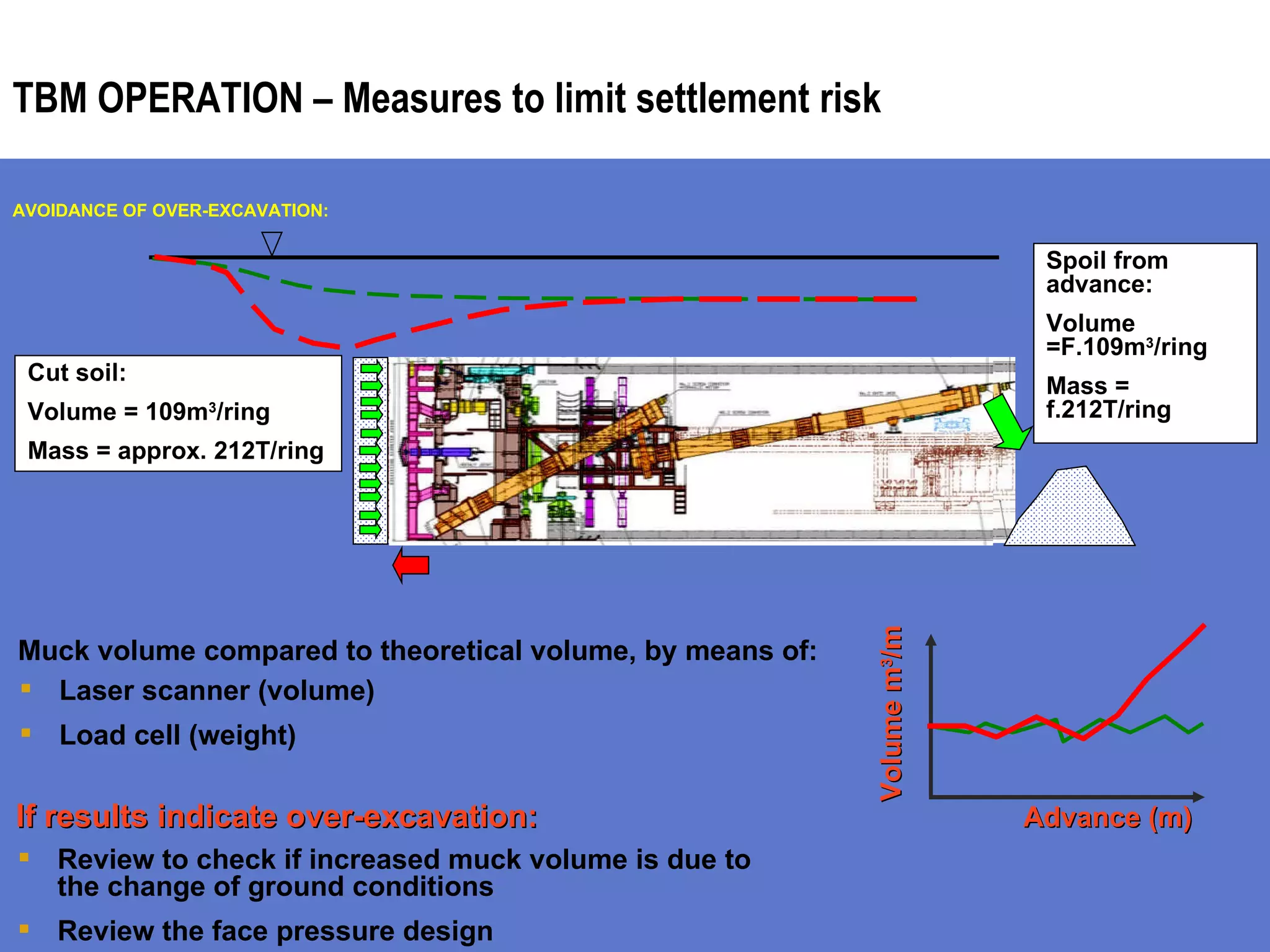 Segmental Lining Design Presentation | PPT