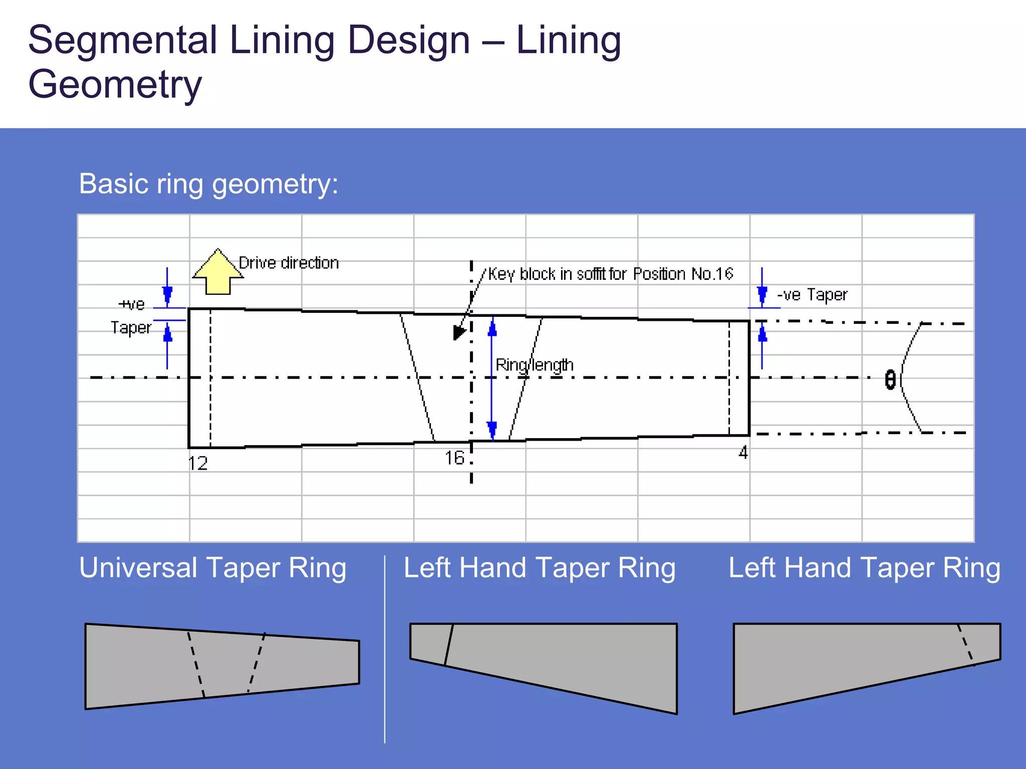 Segmental Lining Design Presentation | PPT