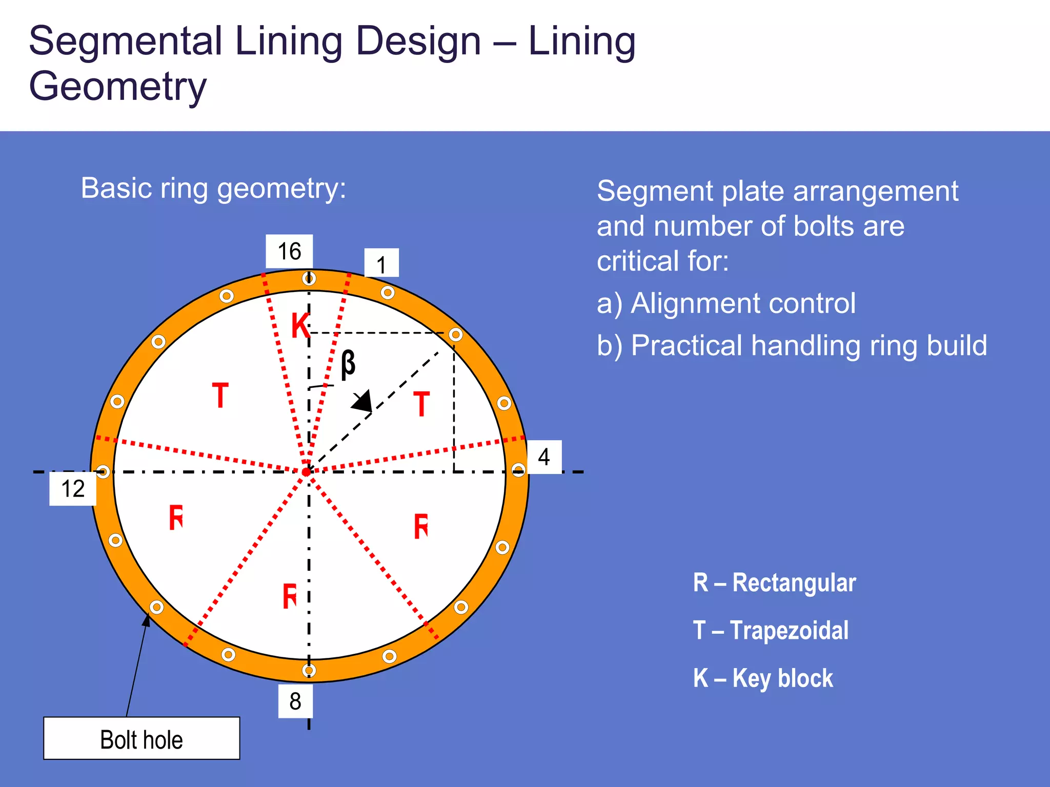 Segmental Lining Design Presentation | PPT