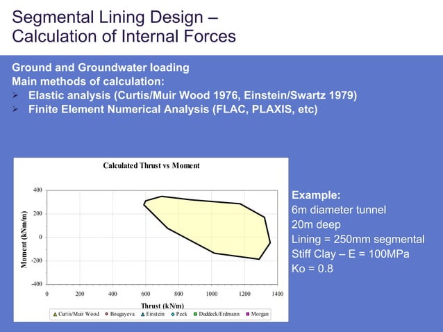 Segmental Lining Design Presentation | PPT