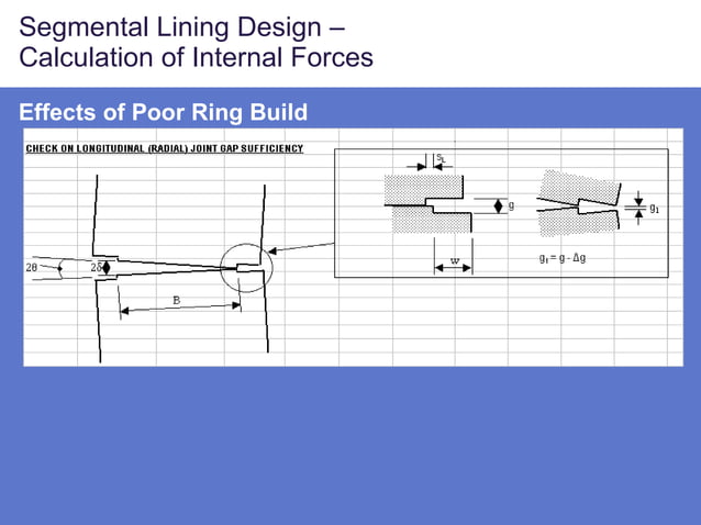 Segmental Lining Design Presentation | PPT