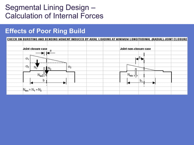 Segmental Lining Design Presentation | PPT