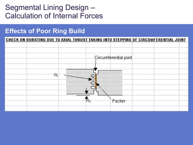 Segmental Lining Design Presentation | PPT
