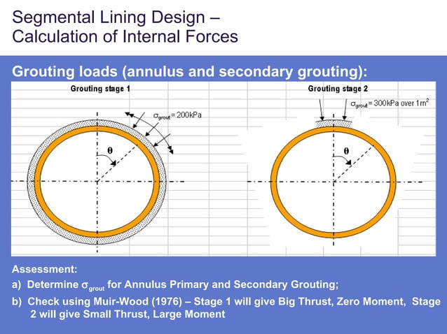 Segmental Lining Design Presentation | PPT
