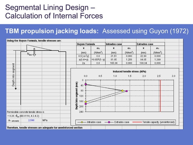Segmental Lining Design Presentation | PPT