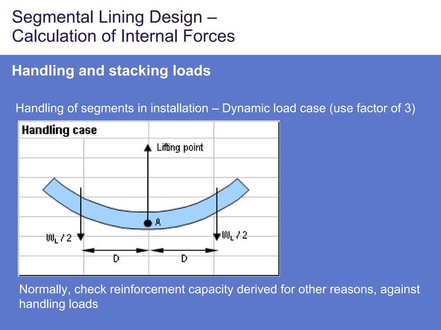 Segmental Lining Design Presentation | PPT