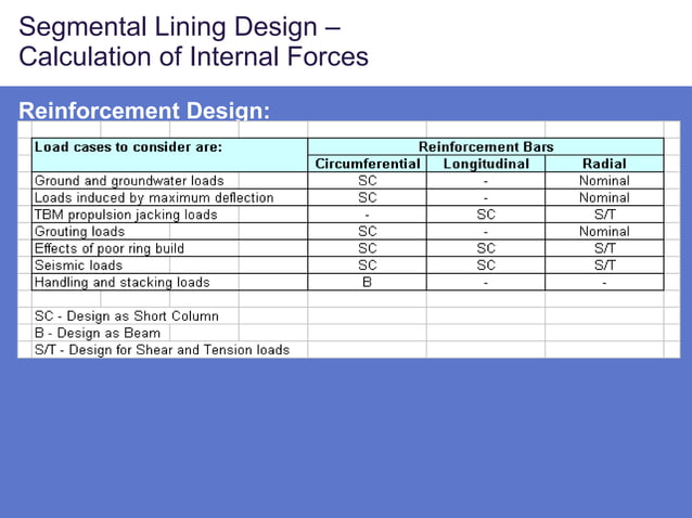 Segmental Lining Design Presentation | PPT