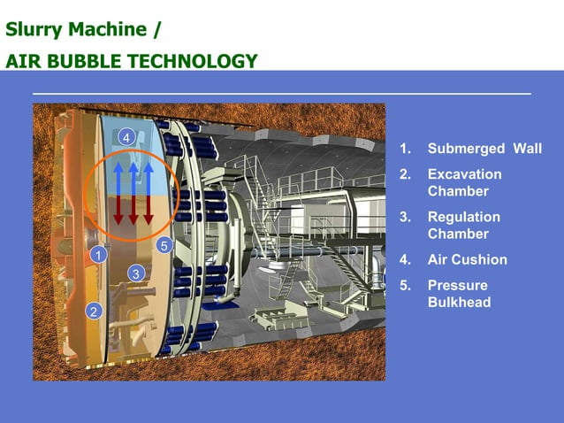 Segmental Lining Design Presentation | PPT