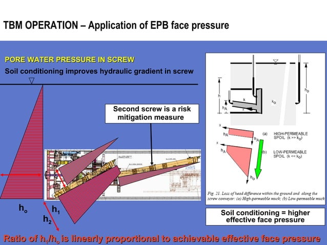Segmental Lining Design Presentation | PPT