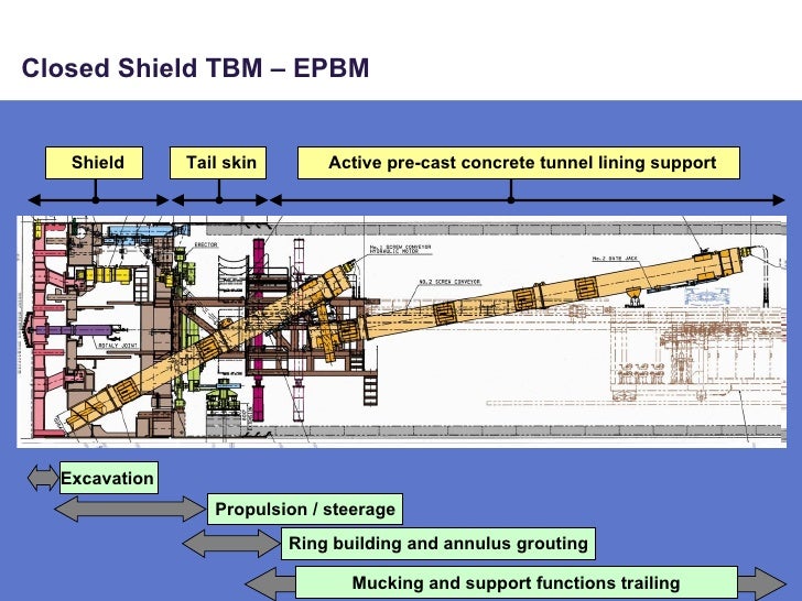 Segmental Lining Design Presentation