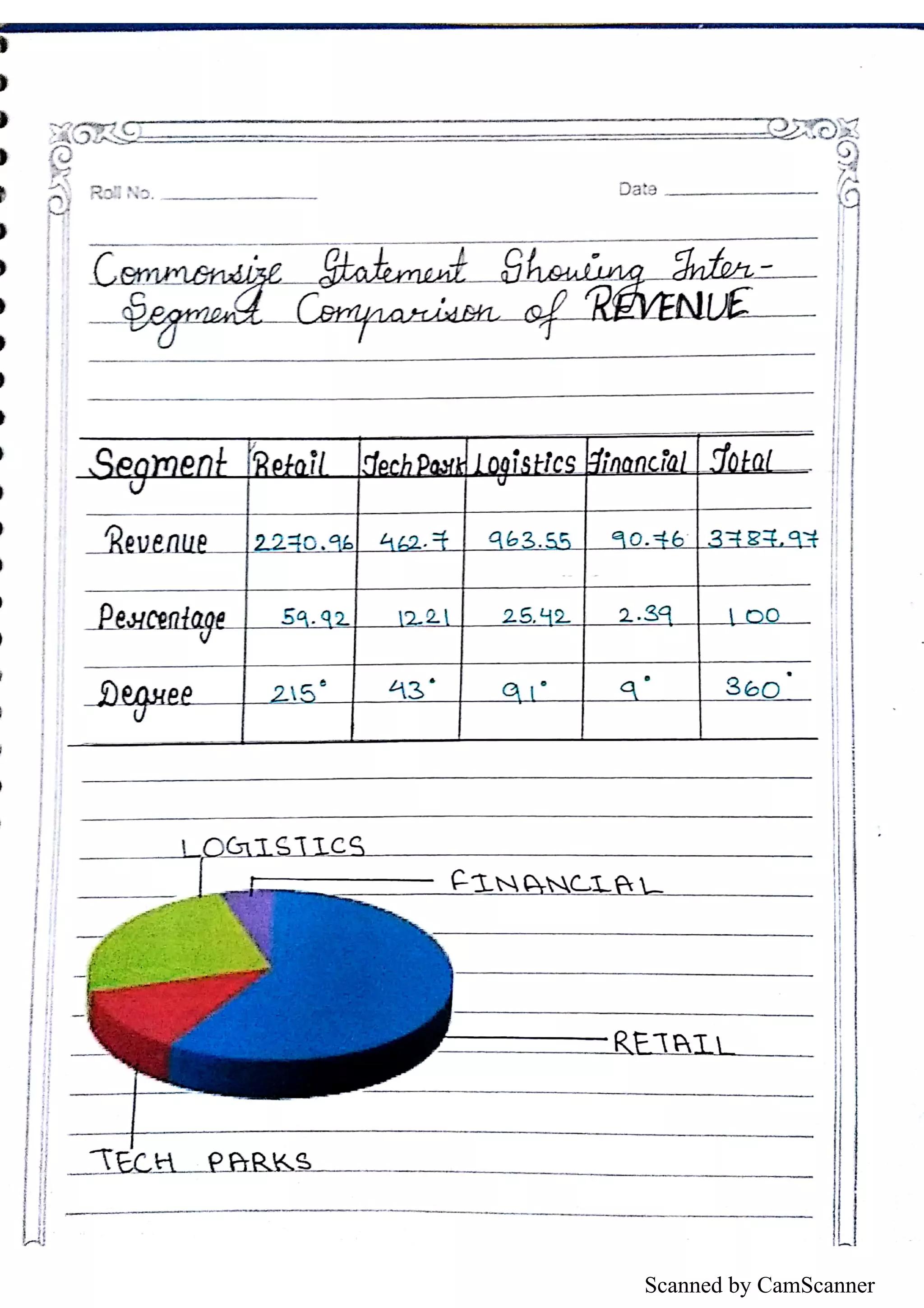 Segment Analysis Project Class 12th Pdf