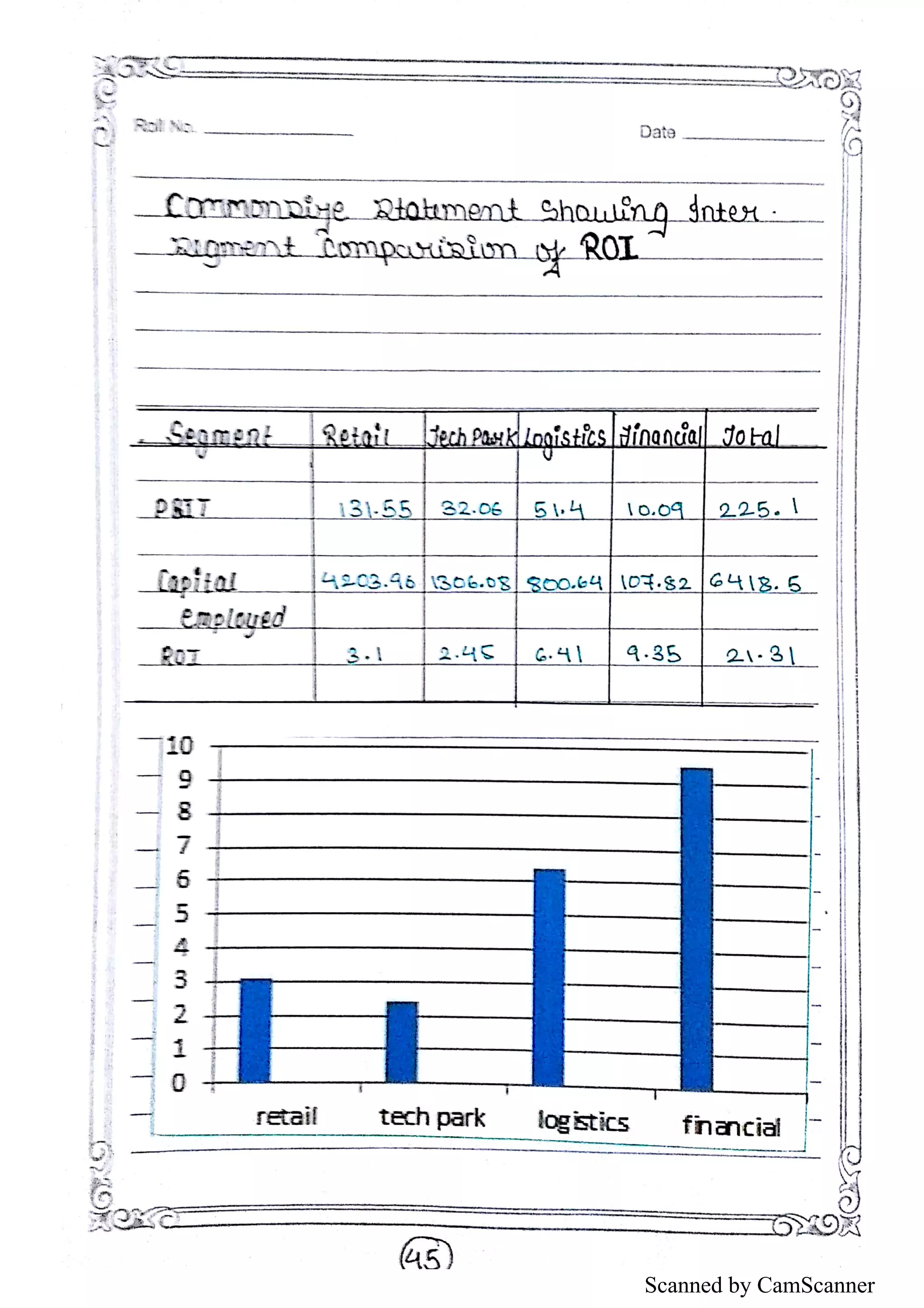 Segment Analysis Project Class 12th Pdf