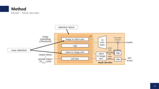 Segment Anything | PPTX