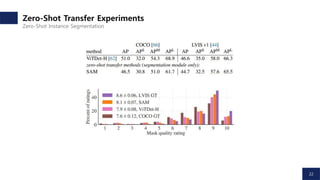Segment Anything | PPTX