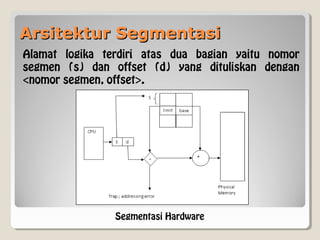 Presentasi Segmentasi (Sistem Operasi Komputer) | PPT