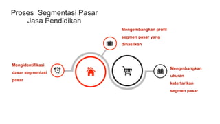 segmentasi jasa pedidikan.pptx