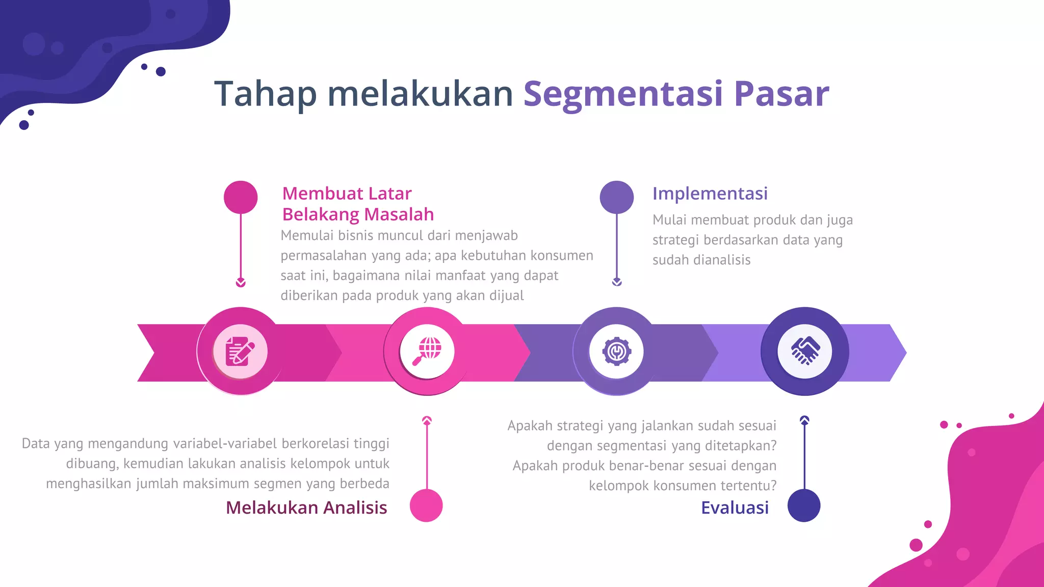 Segmentasi pasar | PPTX