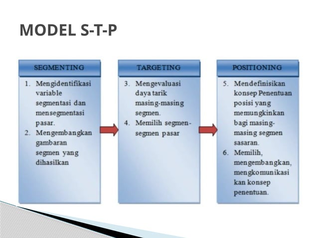 SEGMENTASI, TARGETING DAN POSITIONING.pptx