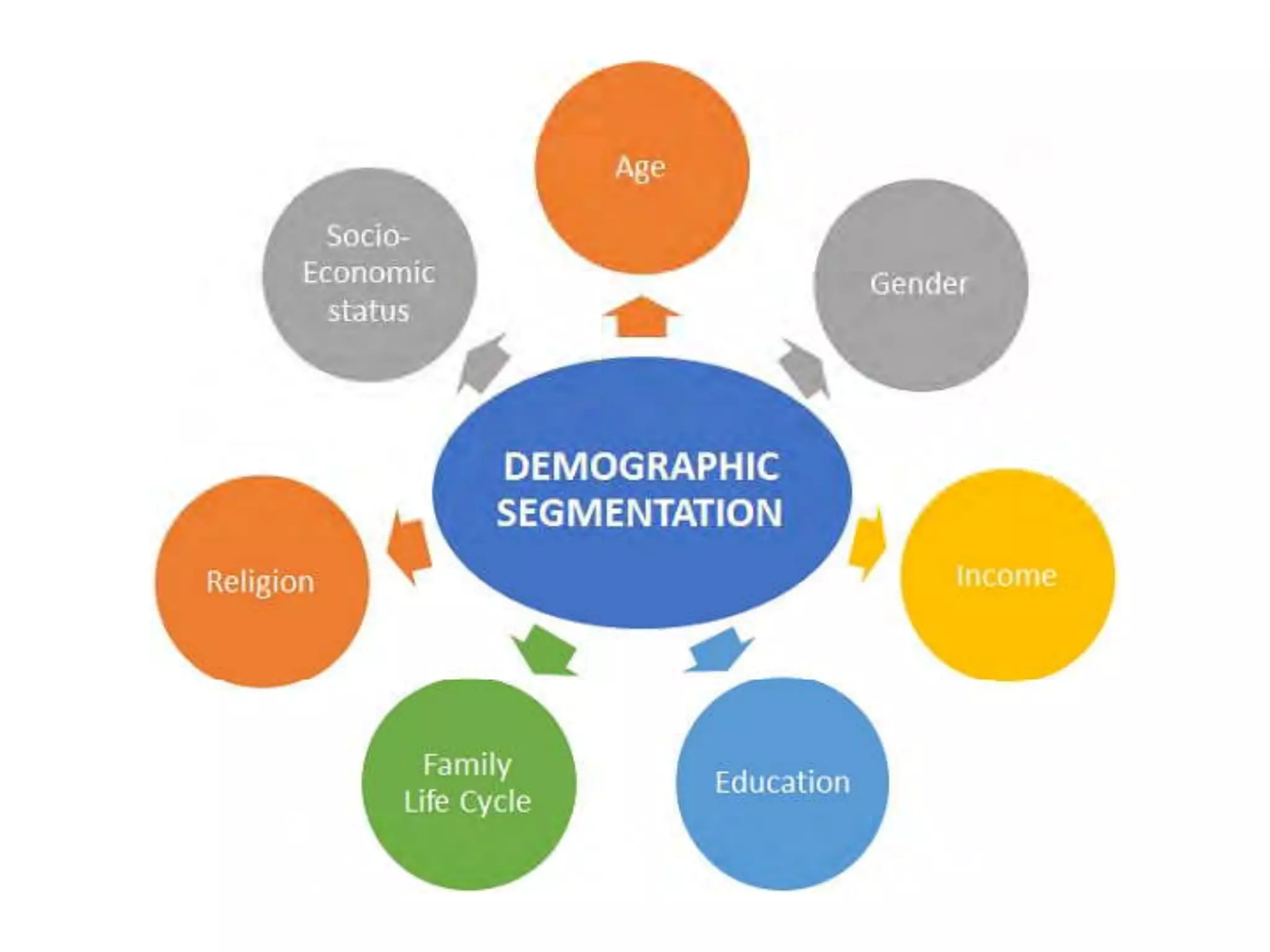 Segmentasi, Targeting & Positioning | PPT