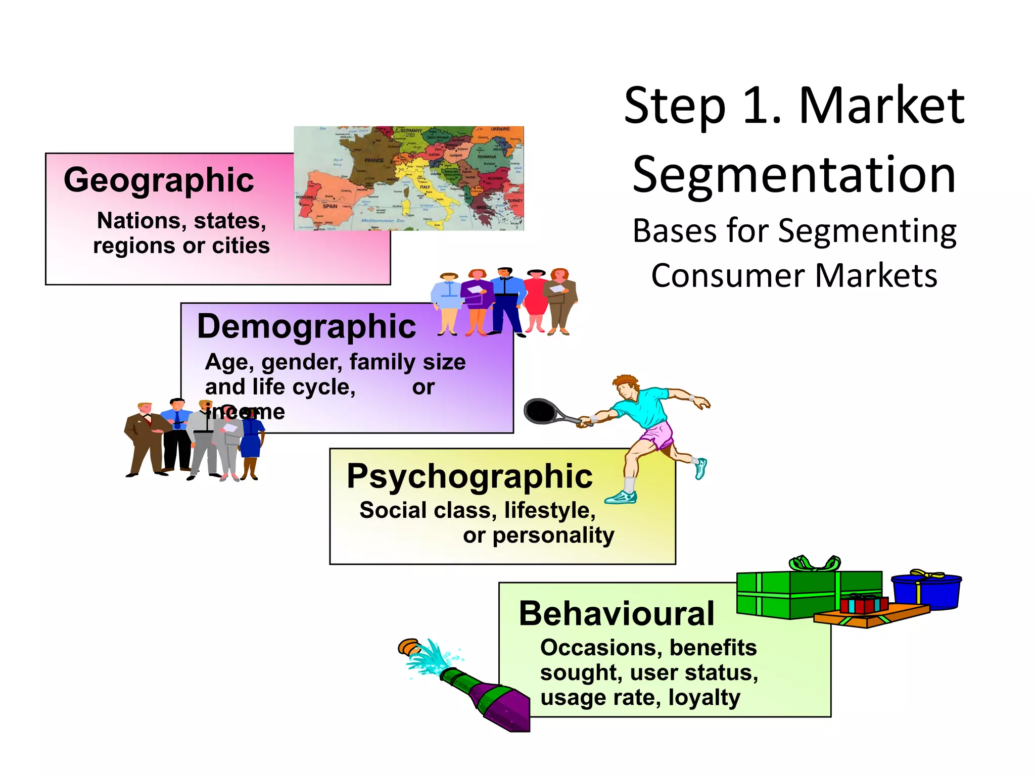 Segmentasi, Targeting & Positioning | PPT