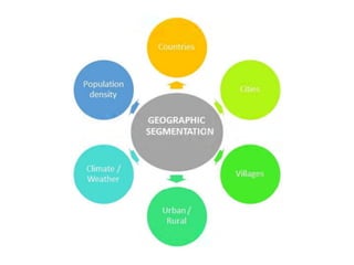 Segmentasi, Targeting & Positioning | PPT
