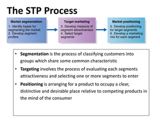 Segmentasi, Targeting & Positioning | PPT