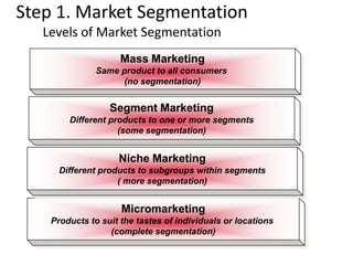 Segmentation | PPTX