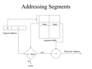 Segmentation geekssay.com