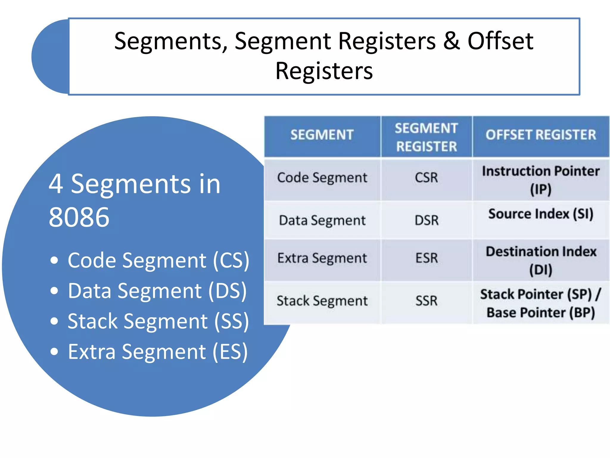 Memory Segmentation of 8086 | PPTX