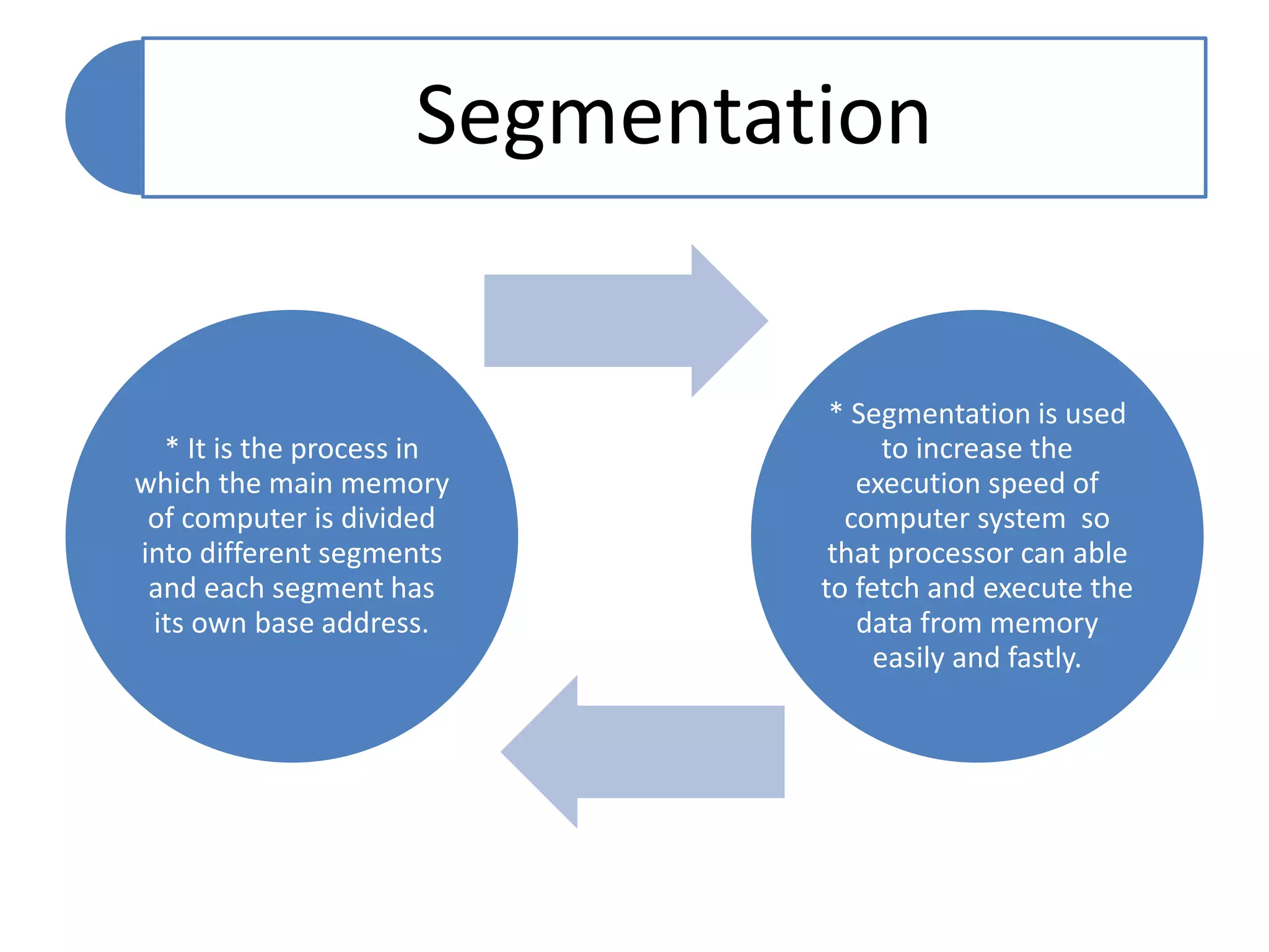 Memory Segmentation of 8086 | PPTX