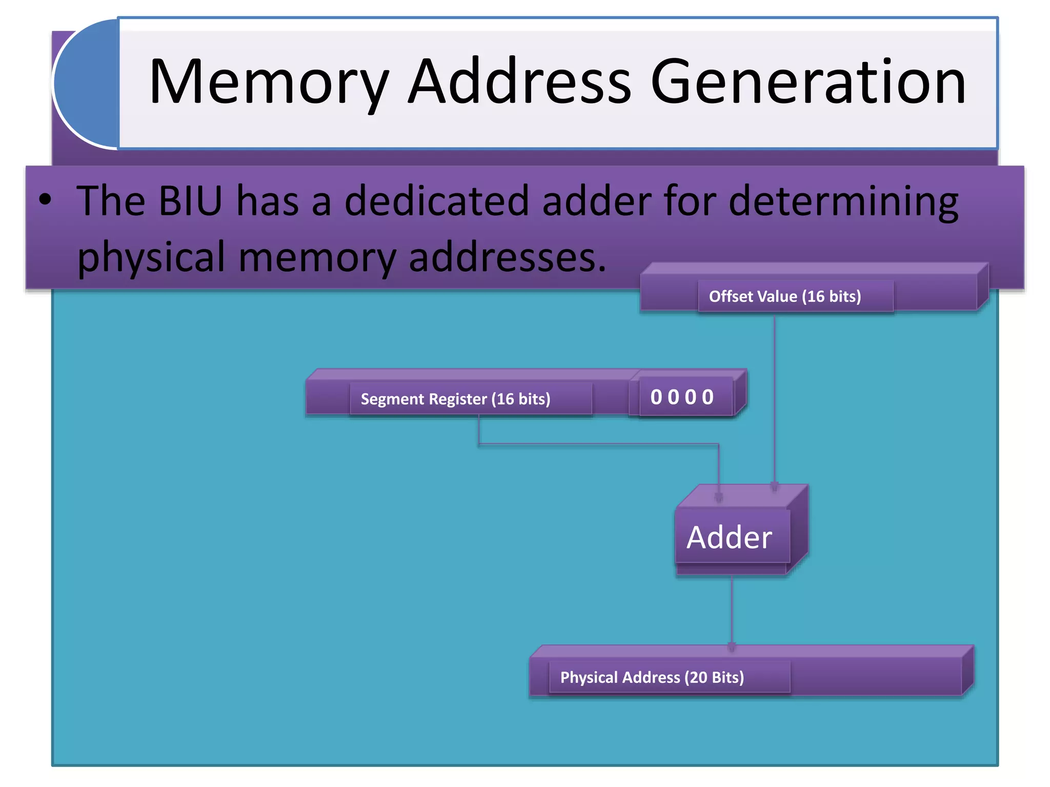 Memory Segmentation of 8086 | PPTX